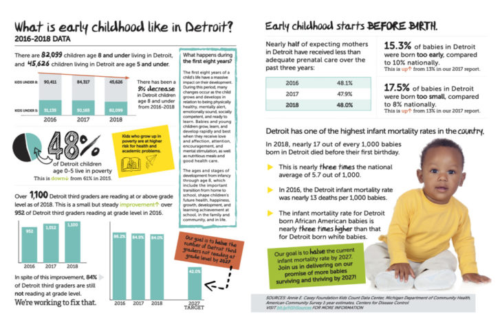 What Do Children Need to Thrive? - Hope Starts Here